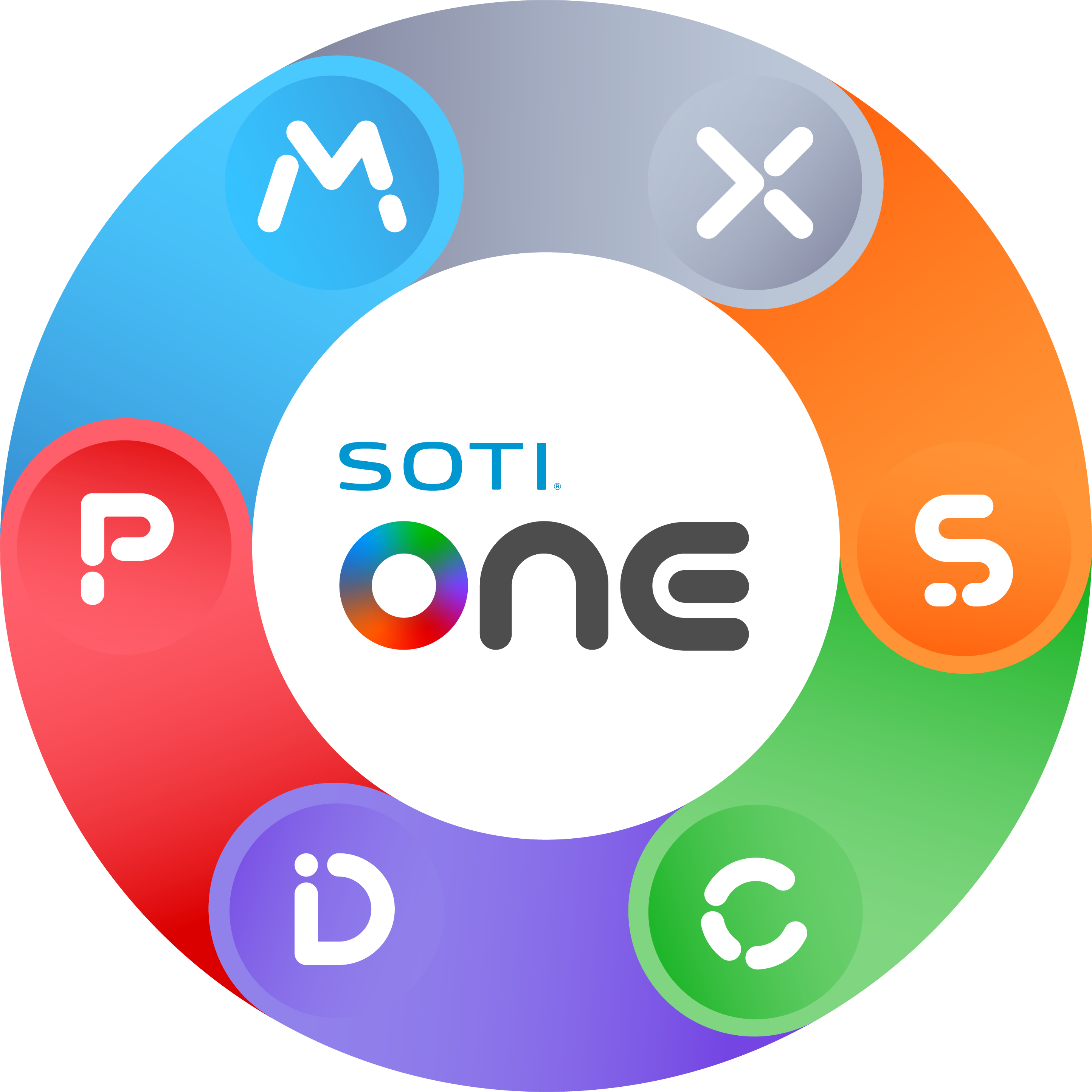 Start Your Free Trial of the SOTI ONE Platform | SOTI